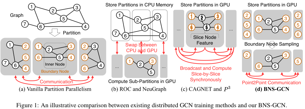 BNS-GCN论文笔记（Cut）-CSDN博客