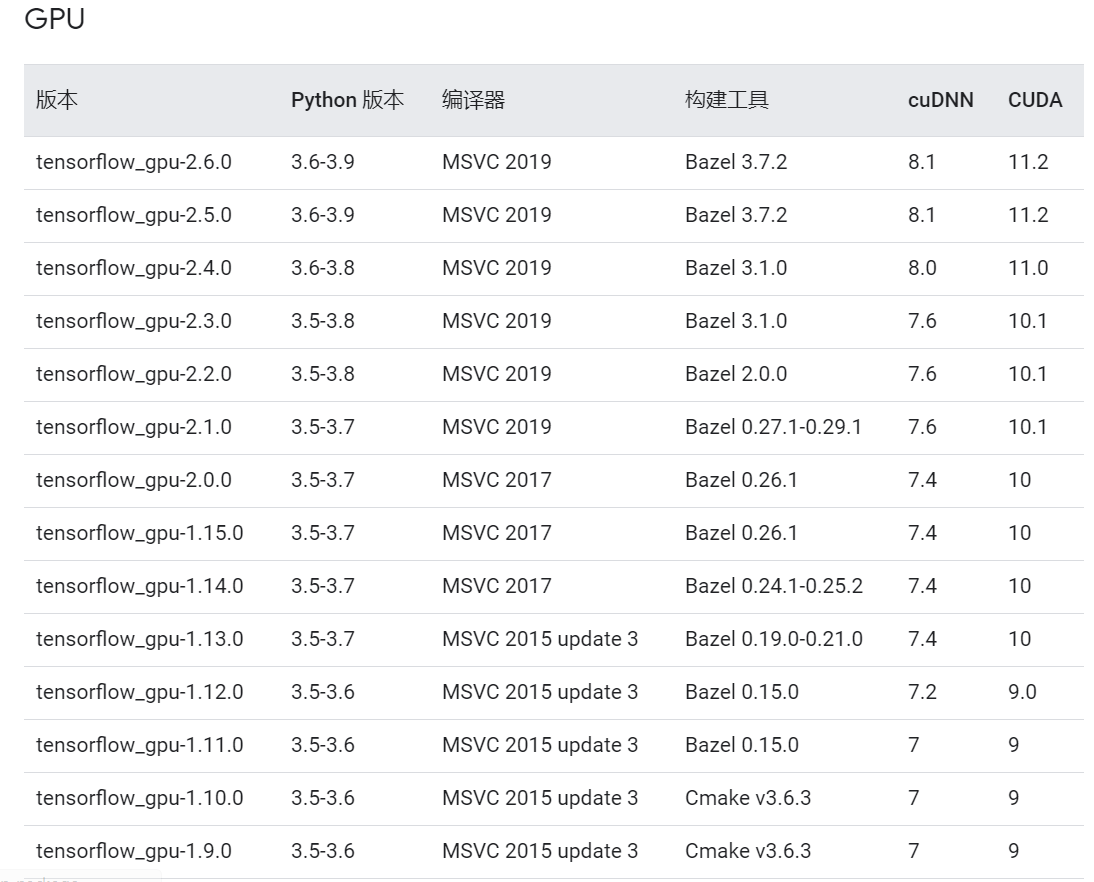 Windows11 显卡GTX1650 搭建CUDA+cuDNN环境，并安装对应版本的Anaconda和TensorFlow-GPU_1650 cuda-CSDN博客