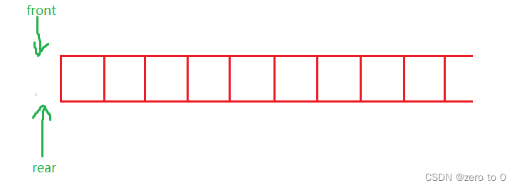 leetcode--二叉树的锯齿形层次遍历（C语言）_使用c语言实现锯齿遍历-CSDN博客