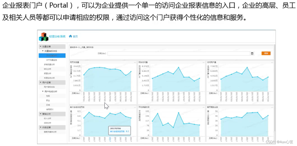 QuickBI企业报表制作_qbi-CSDN博客