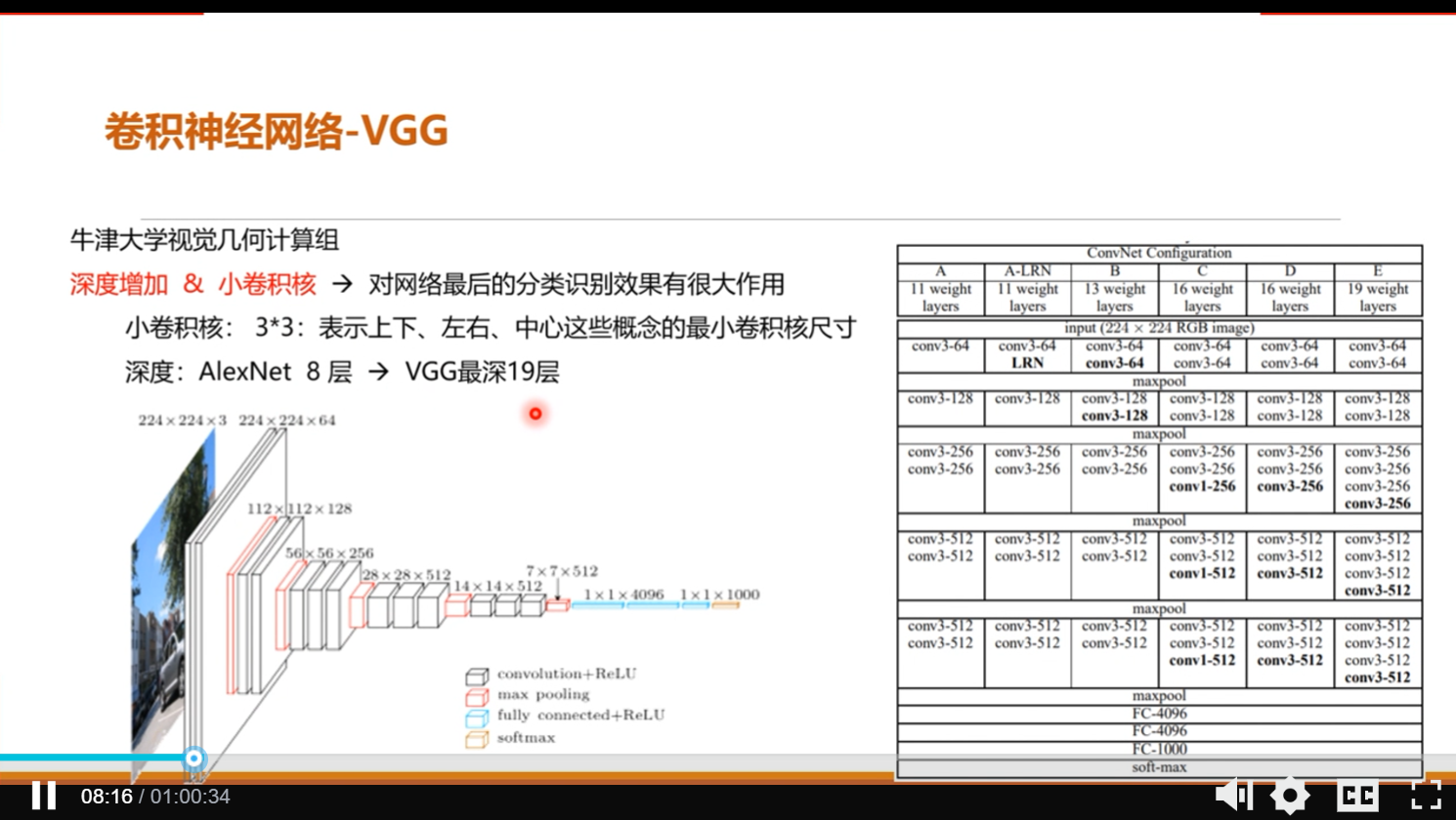VGGNET_# 使用上面的convpool模块定义vggnet class vggnet(paddle.nn.l-CSDN博客