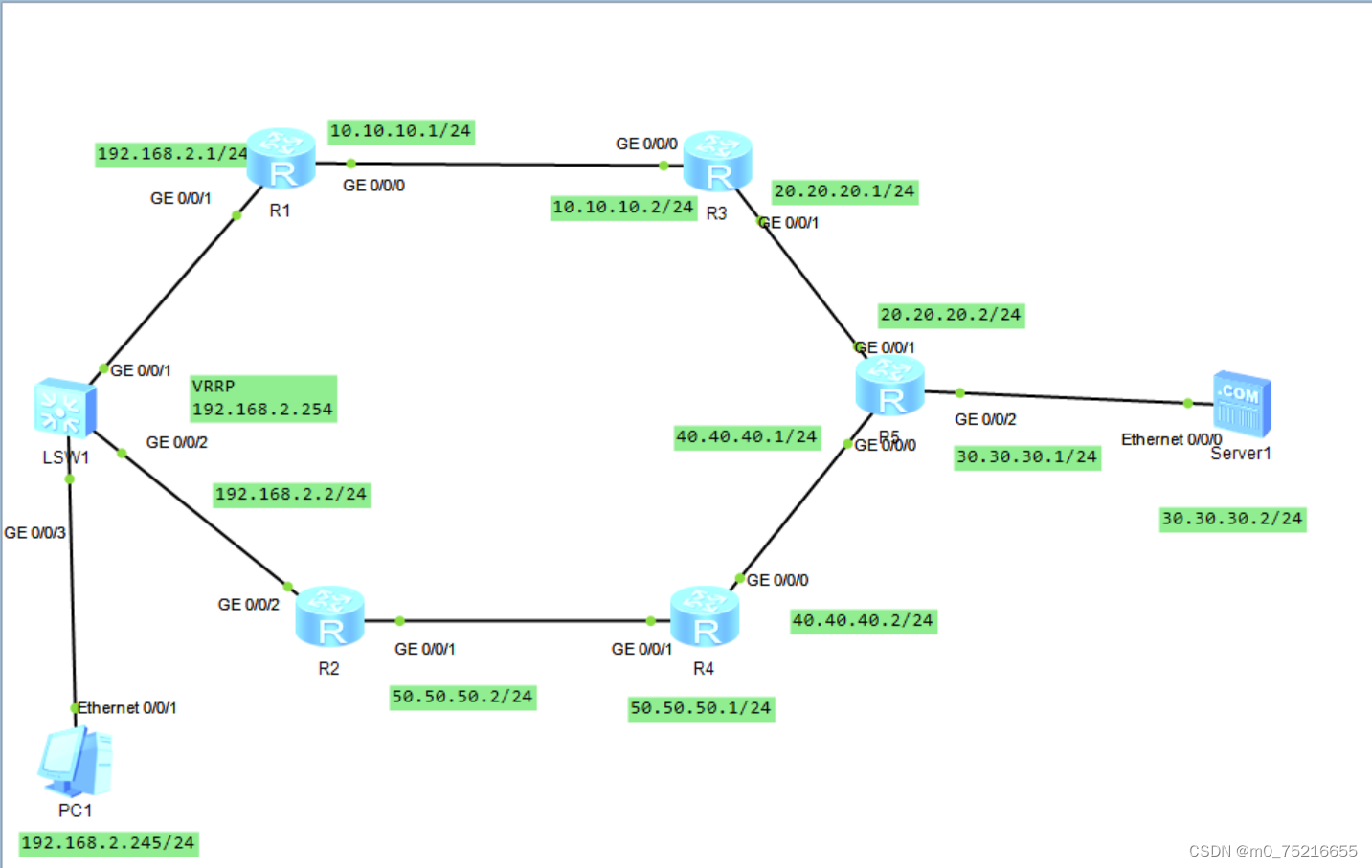 基于VRRP的ISP双出口备份链路配置_jan16公司基于vrrp的isp双出口备份链路配置-CSDN博客