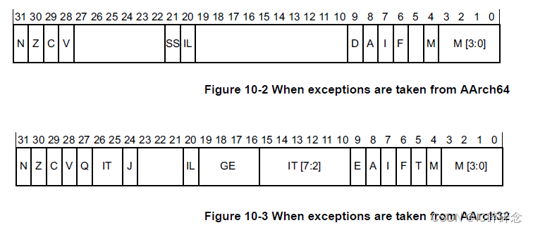 ARM V8 程序指南—— 第十章 AArch64 异常处理（翻译）_arm daif-CSDN博客