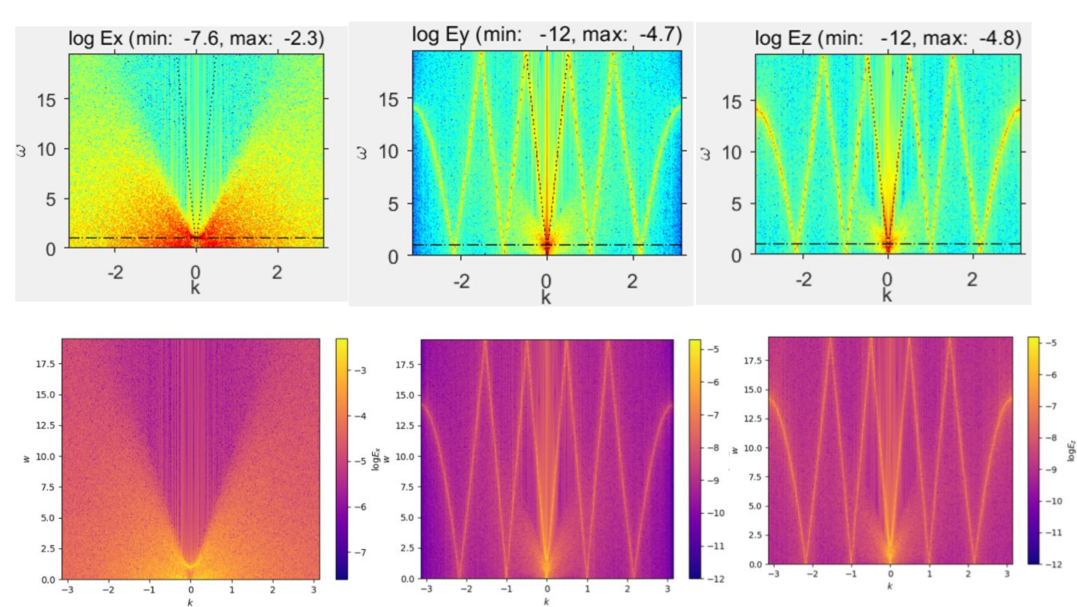 Python科研绘图20211129：伪彩色图_python matplotlib绘制伪彩图-CSDN博客
