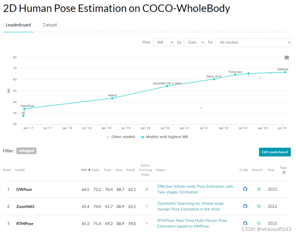 RTMPose_rtmpose被什么收录了-CSDN博客