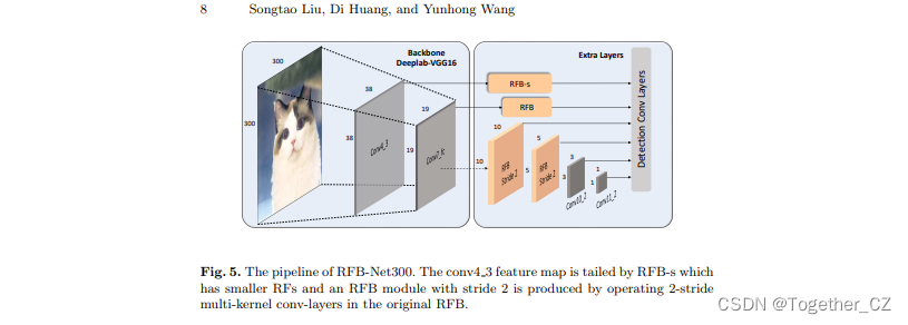 基于感受野块网络RFB模型开发构建林业有害生物检测识别系统《Receptive Field Block Net for Accurate and FastObject Detection ...