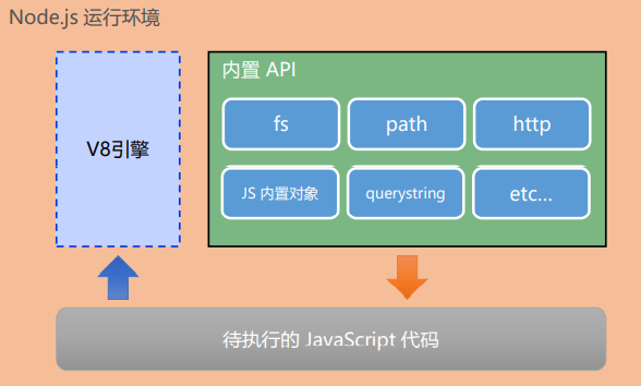 Node.js的环境配置【详细】_nodejs.org-CSDN博客