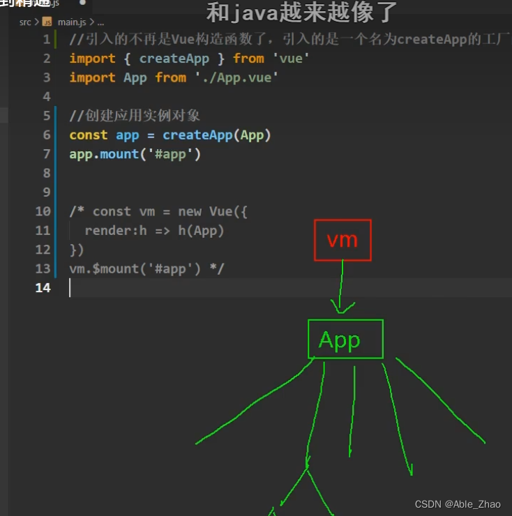 Vue3学习记录 Csdn博客 1782