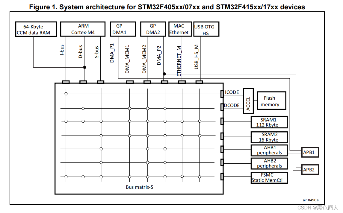 2022电赛声源定位（基础篇）_2022年电赛声源定位系统stm32-CSDN博客