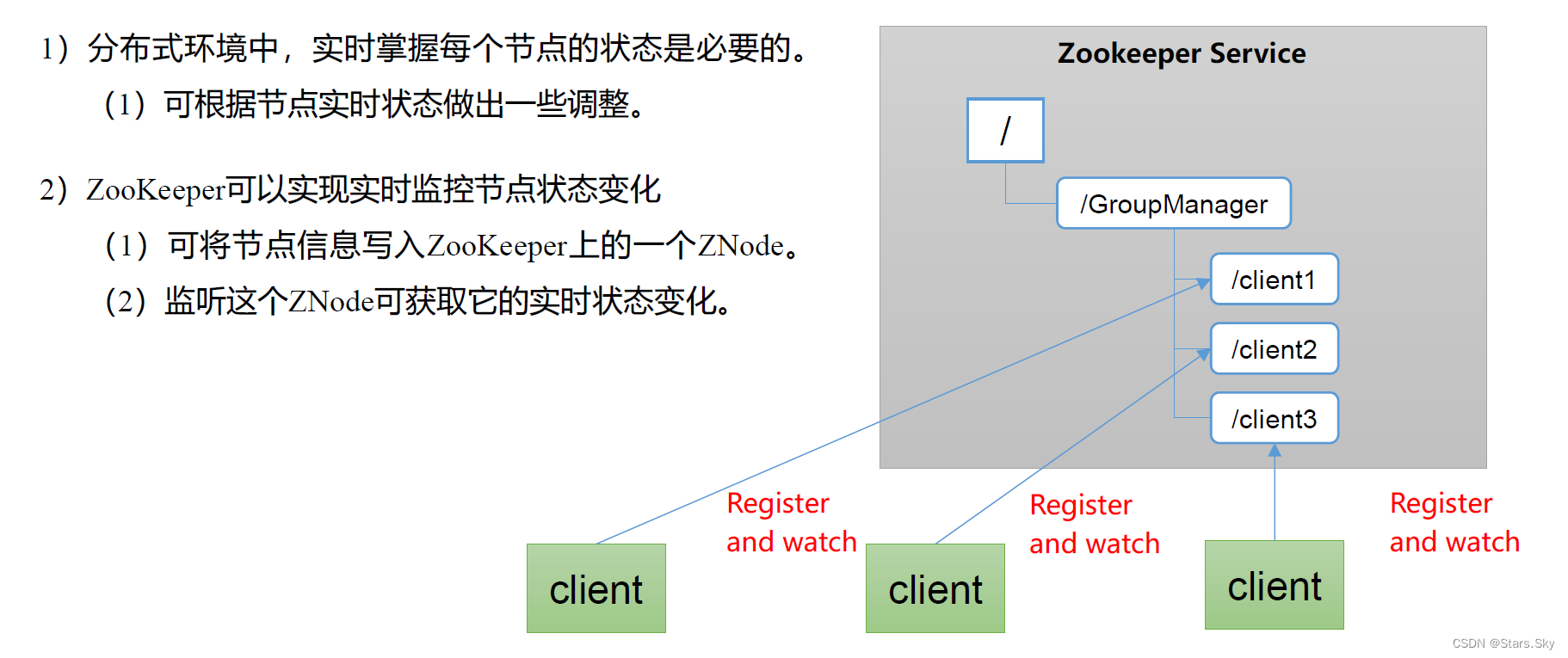 【Zookeeper 初级】01、Zookeeper 入门及安装_;zo