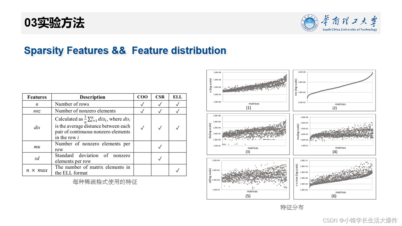 【调研】GPU矩阵乘法的性能预测——Machine Learning Approach for Predicting The Performance of SpMV on GPU_mlir ...