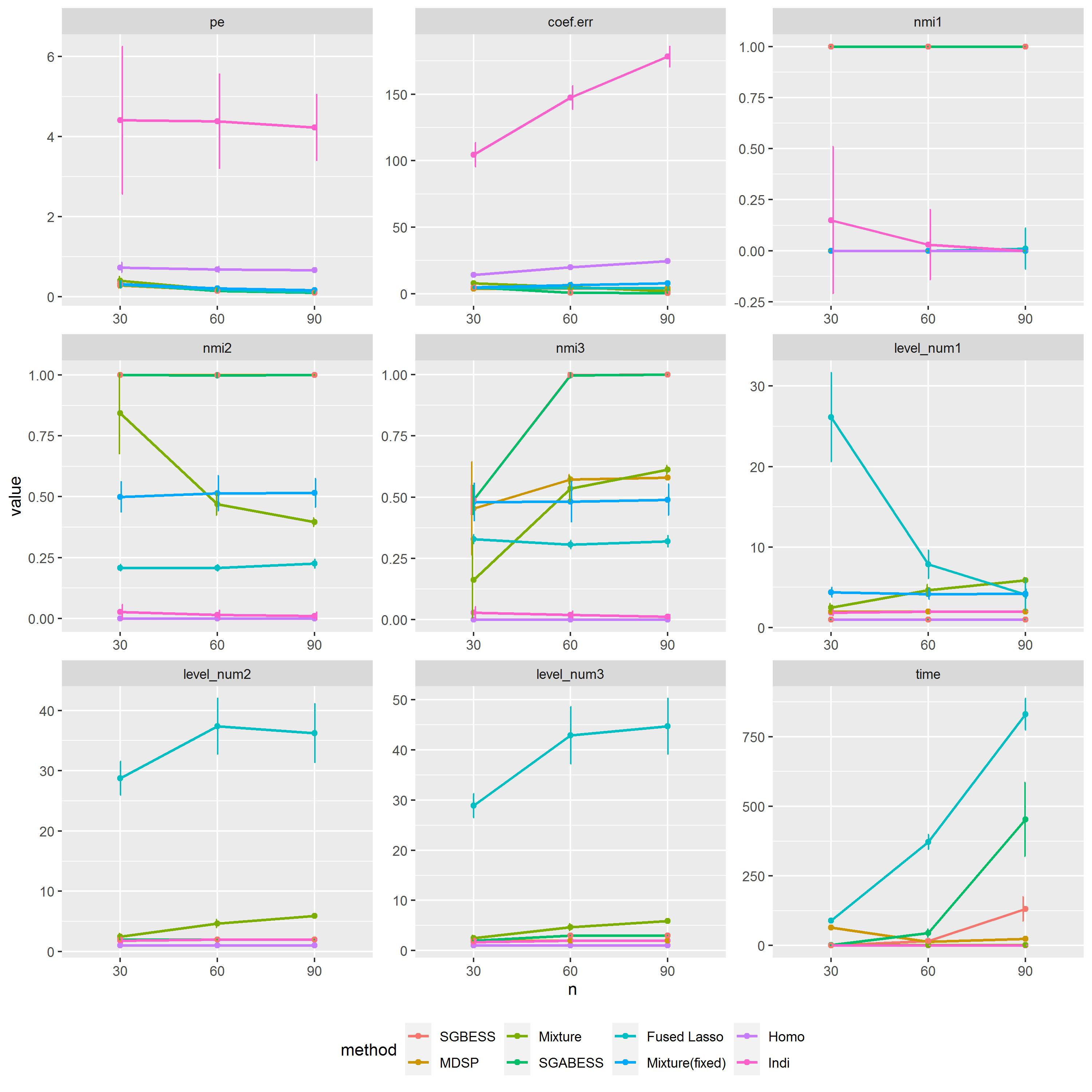 【R语言】ggplot对3维array模拟结果数据绘图_r语言ggplot画三维图-CSDN博客
