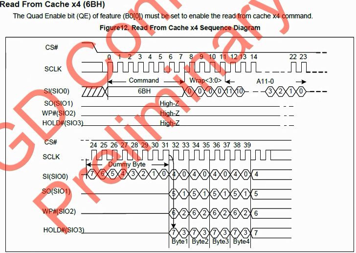 【SPI总线协议以及其在SPI NAND FLASH中的应用】_spi nand flash 电路-CSDN博客