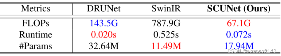 Swin-Conv-UNet_scunet数据合成-CSDN博客