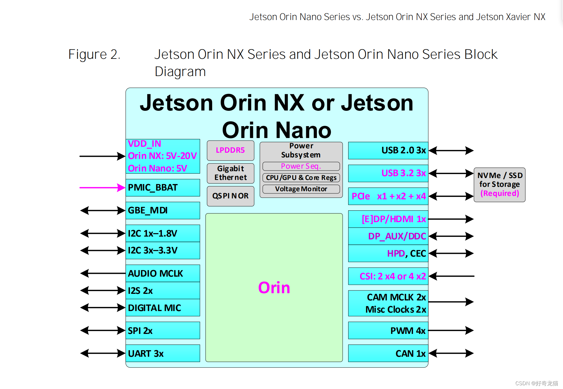 【在英伟达nvidia的jetson-orin-nx上使用工具minicom和python调试40-pin的uart1和调试的uart2-初步调试-熟悉了解】_jetson调用uart-CSDN博客