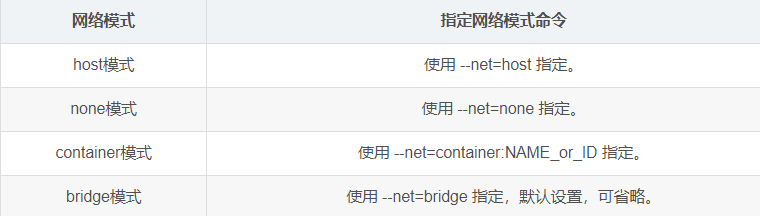 Docker 网络详解（host、container、none、Bridge网络模式）_docker host-CSDN博客