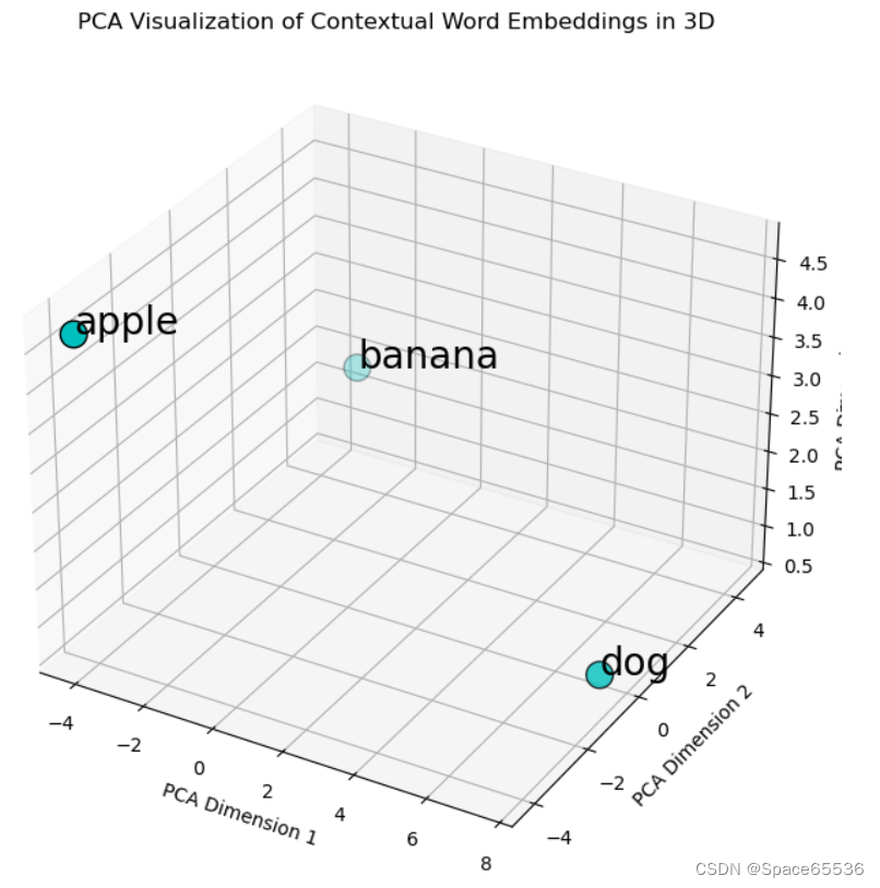 Word Embedding Visualization-CSDN博客