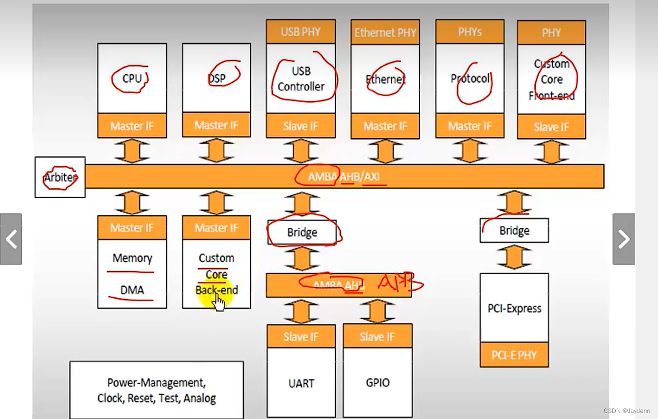SOC-AMBA-AHB-APB-CSDN博客