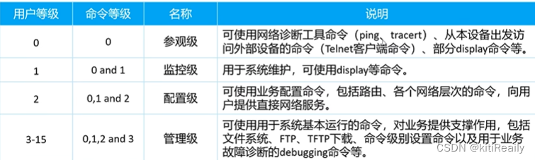 网工学习笔记01—相关命令及rip、opsf、isis、bgp路由协议介绍_vrp8 commit 清空-CSDN博客
