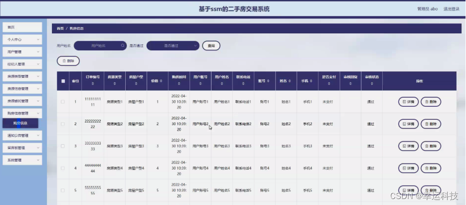 Django计算机毕业设计基于的二手房交易系统(程序lw)python二手房网上交易系统状态图 Csdn博客