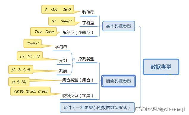 Python基本语法元素分析python保留字后面一定要有冒号符号吗 Csdn博客 9335