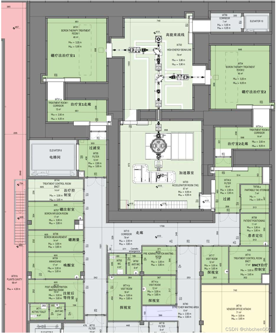 意大利国家肿瘤治疗中心的BNCT项目(2023)_硼递送剂-CSDN博客