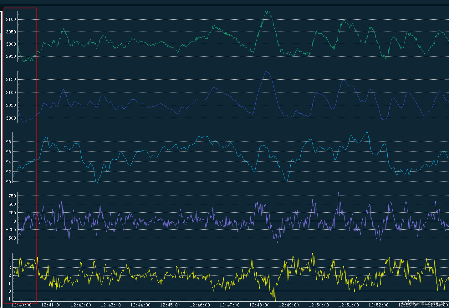 多个QCustomPlot图表，实现纵坐标TickLabel宽度对齐_qcustomplot 多个区域-CSDN博客