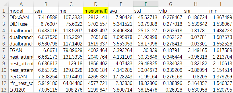 openpyxl给excel设置条件格式_openpyxl设置单元格条件格式-CSDN博客