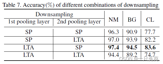 【步态识别】GaitGL 算法学习《Gait Recognition via Effective Global-Local Feature Representation and Local ...