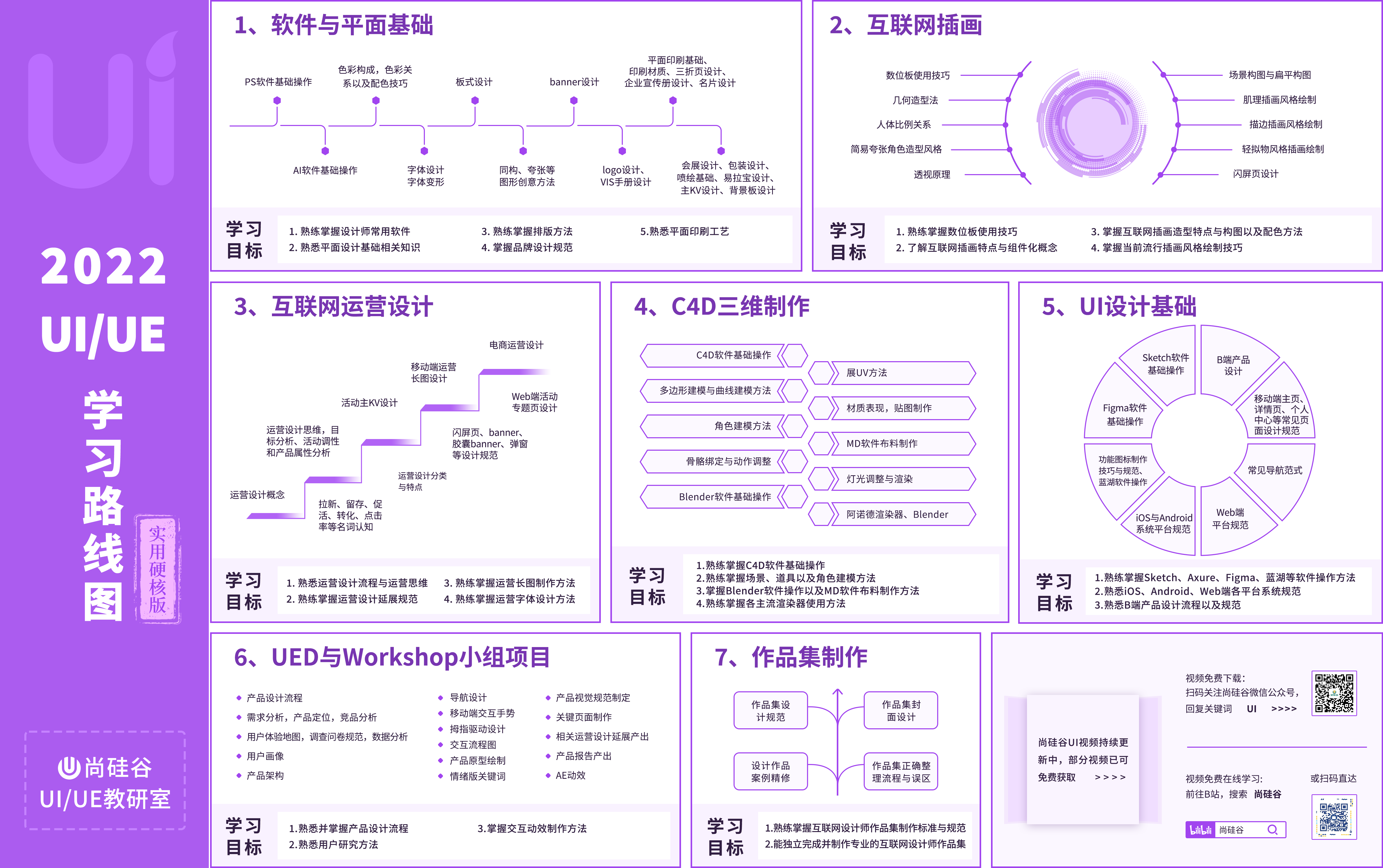 2022年最新 高清学习路线图 Java、大数据、uiue尚硅谷java大数据学习路线 Csdn博客 9261