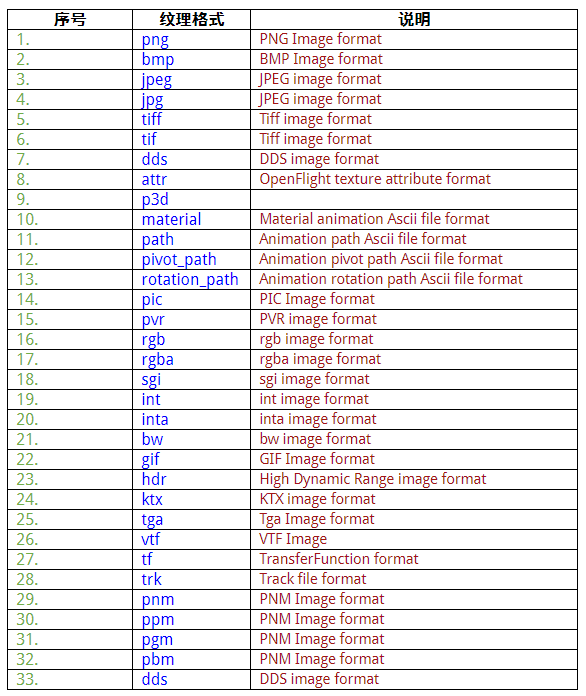 轻量级模型浏览和转换工具Easy3dViewer格式支持说明-CSDN博客