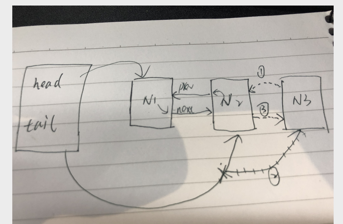 AQS原理解析-CSDN博客