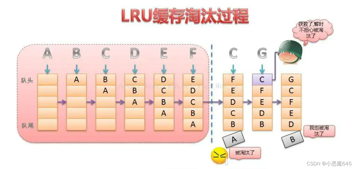 vue面试题(二)_vue data中某一个属性的值发生改变后,视图会立即同步执行重新渲染吗-CSDN博客