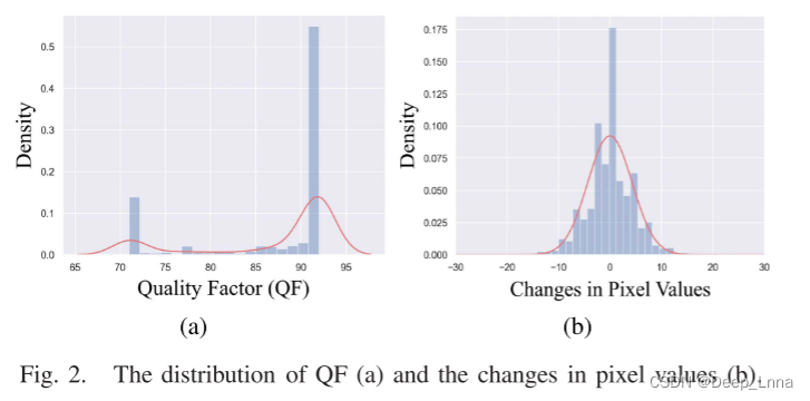 【论文笔记】Robust Image Forgery Detection Against Transmission Over Online ...