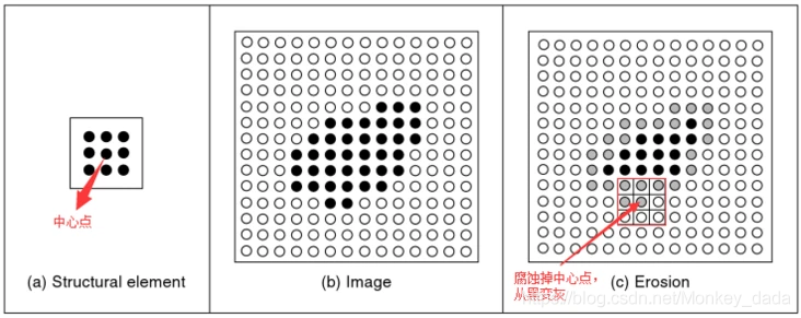 Scipy（2）—— scipy.ndimage.binary_erosion_binary erosion-CSDN博客