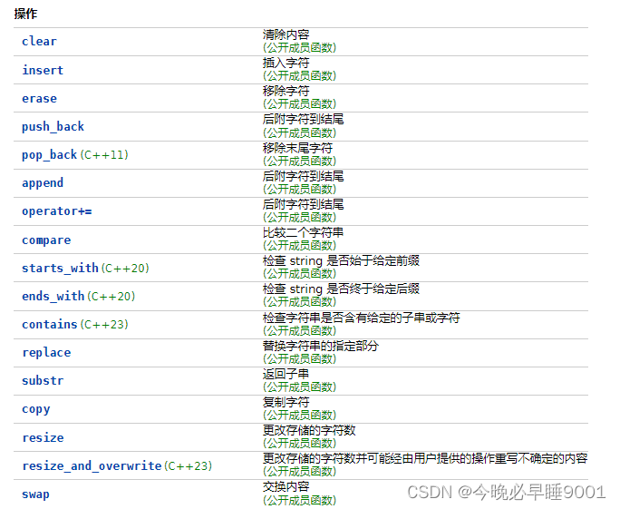 C学习笔记：string类的常用函数详解string 常用函数 Csdn博客 5777