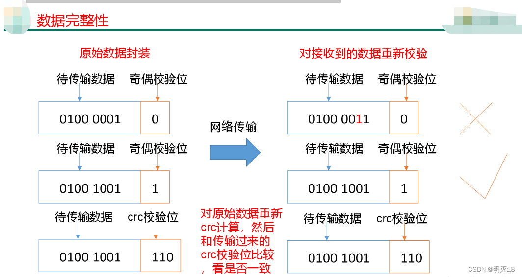Hadoophdfs笔记3（namenode和secondarynamenode，datanode，面试重点）namenode中数据长度 