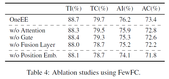 论文笔记 COLING 2022|OneEE: A One-Stage Framework for Fast Overlapping and Nested Event Extraction ...