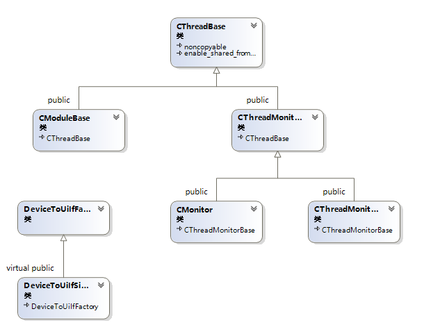 VS2022使用体系结构查看类图和根据依赖项产生关系图_vs2022查看类图-CSDN博客