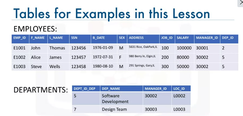 SQL:基础语法速查手册_sql语法手册-CSDN博客