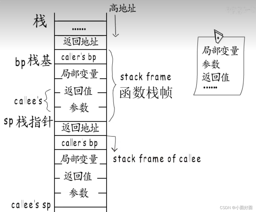 Go汇编中mcall方法通过0sp为什么能获取调用者pc?func Mcallfn Funcg源码 Csdn博客