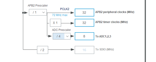 STM32 - HAL笔记（五）：ADC_stm32 adc differential-CSDN博客