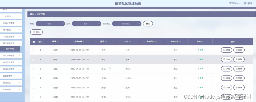 计算机毕设nodejsvue疫情社区管理系统（程序lw部署）vue 实现社区发布时间观看次数等 Csdn博客