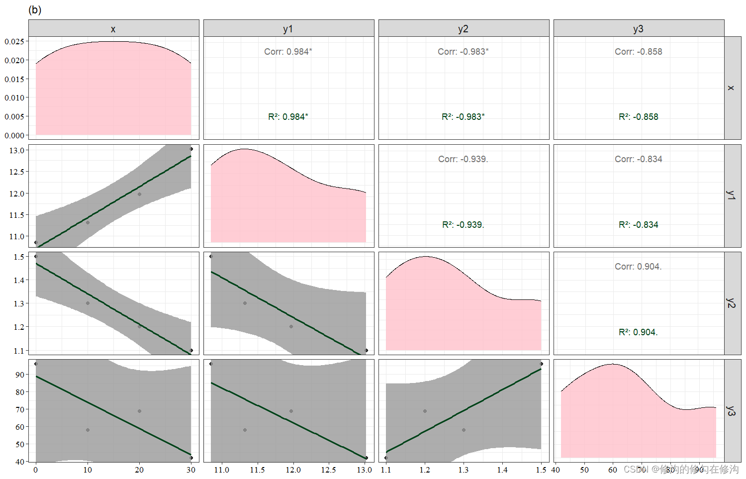 R语言GGally ggpairs 绘图修改颜色和坐标轴字号 theme_ggpairs更改点的颜色-CSDN博客