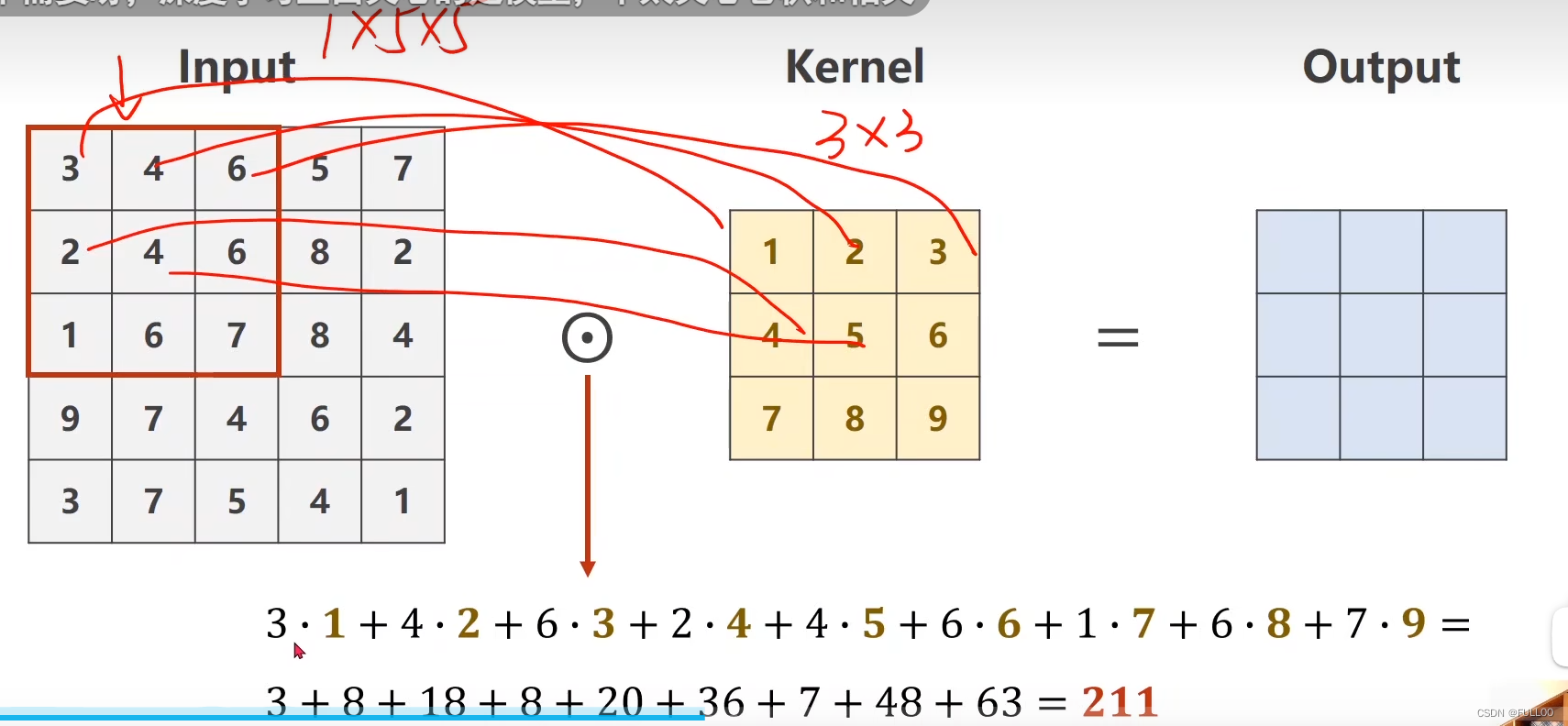 【pytorch深度学习实践】刘二大人10初级卷积神经网络pytorch 卷积下采样 Csdn博客
