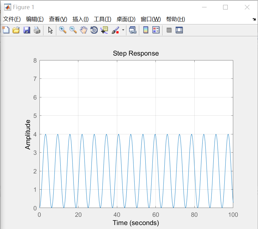 Matlab（R2014a版本）一阶、二阶系统响应_matlab二阶系统-CSDN博客