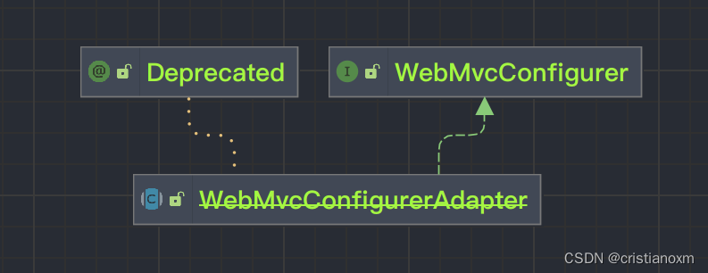 WebMvcConfigurer接口配置讲解及@EnableWebMvc的坑_webmvcconfigurer enablewebmvc-CSDN博客