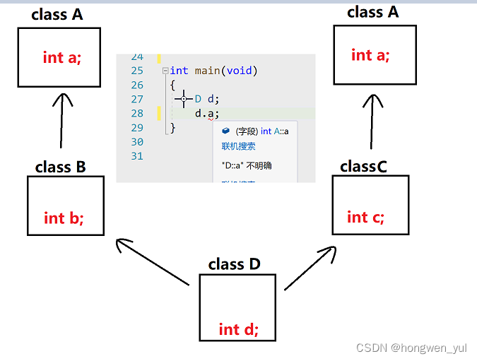 C:类和对象:继承:虚继承详解include Include Using Namesp Csdn博客