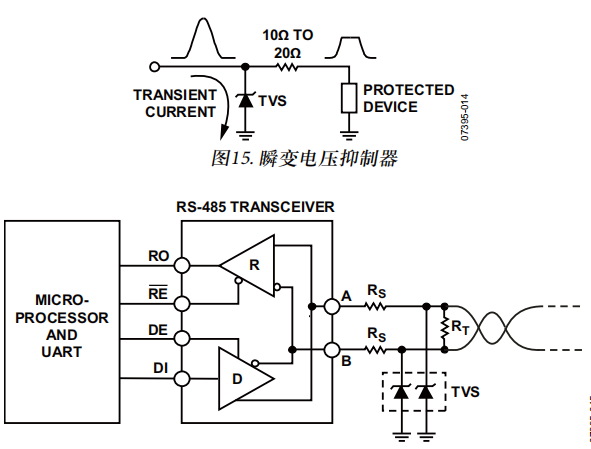 简记_硬件工程师解读RS-422/RS-485接口_rs422组网-CSDN博客