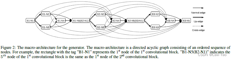 Generative Data-free Quantization——生成式无数据训练后量化方法-CSDN博客